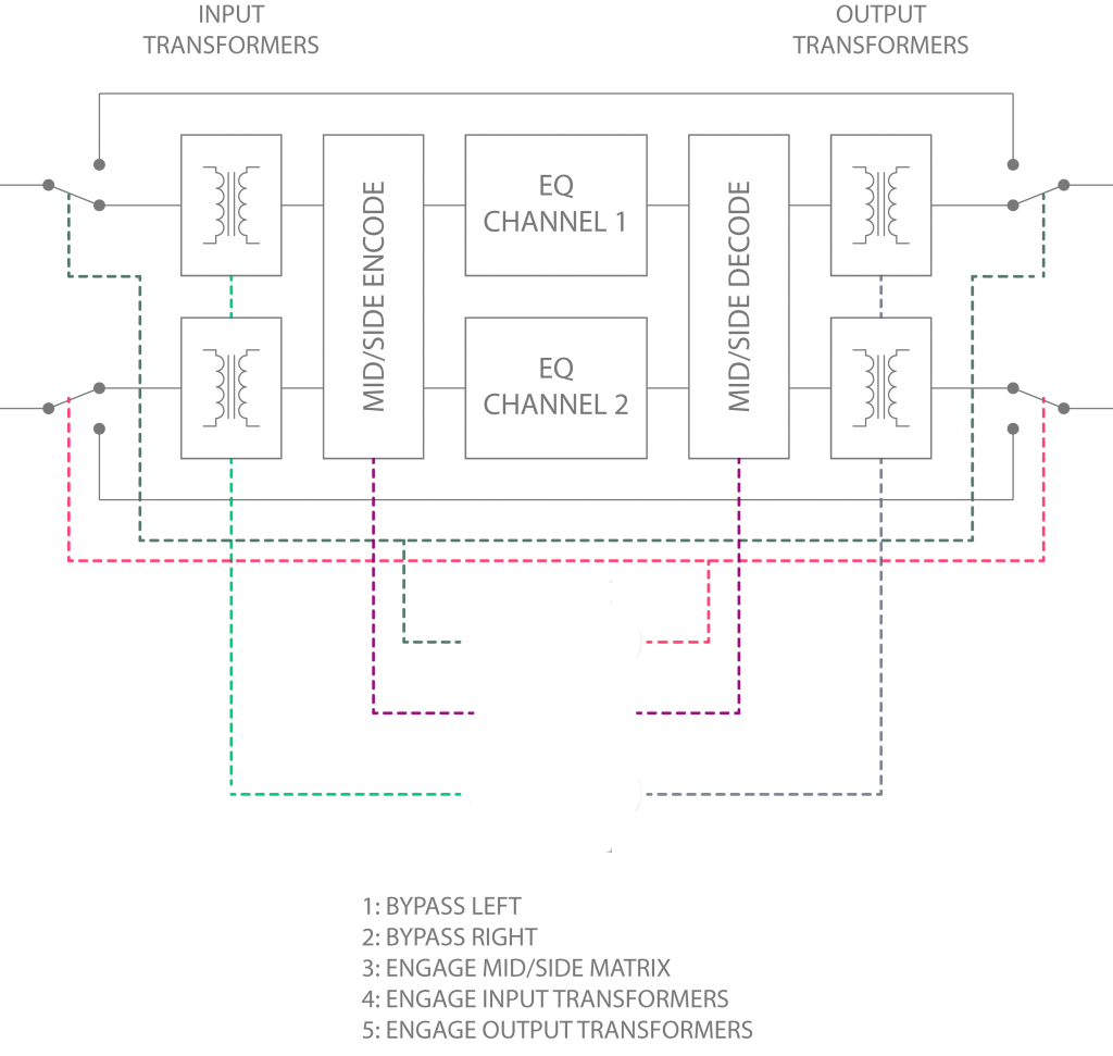 HDE-250 – Custom Audio Germany